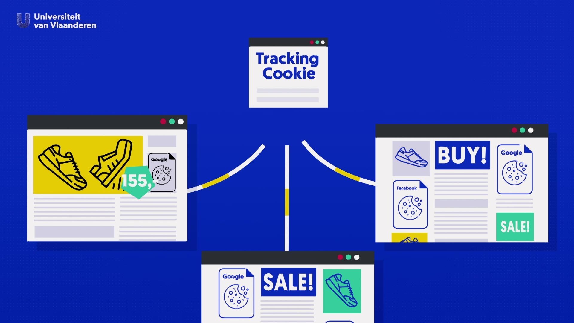 Universiteit van Vlaanderen: is het wel slim om zomaar cookies te ...