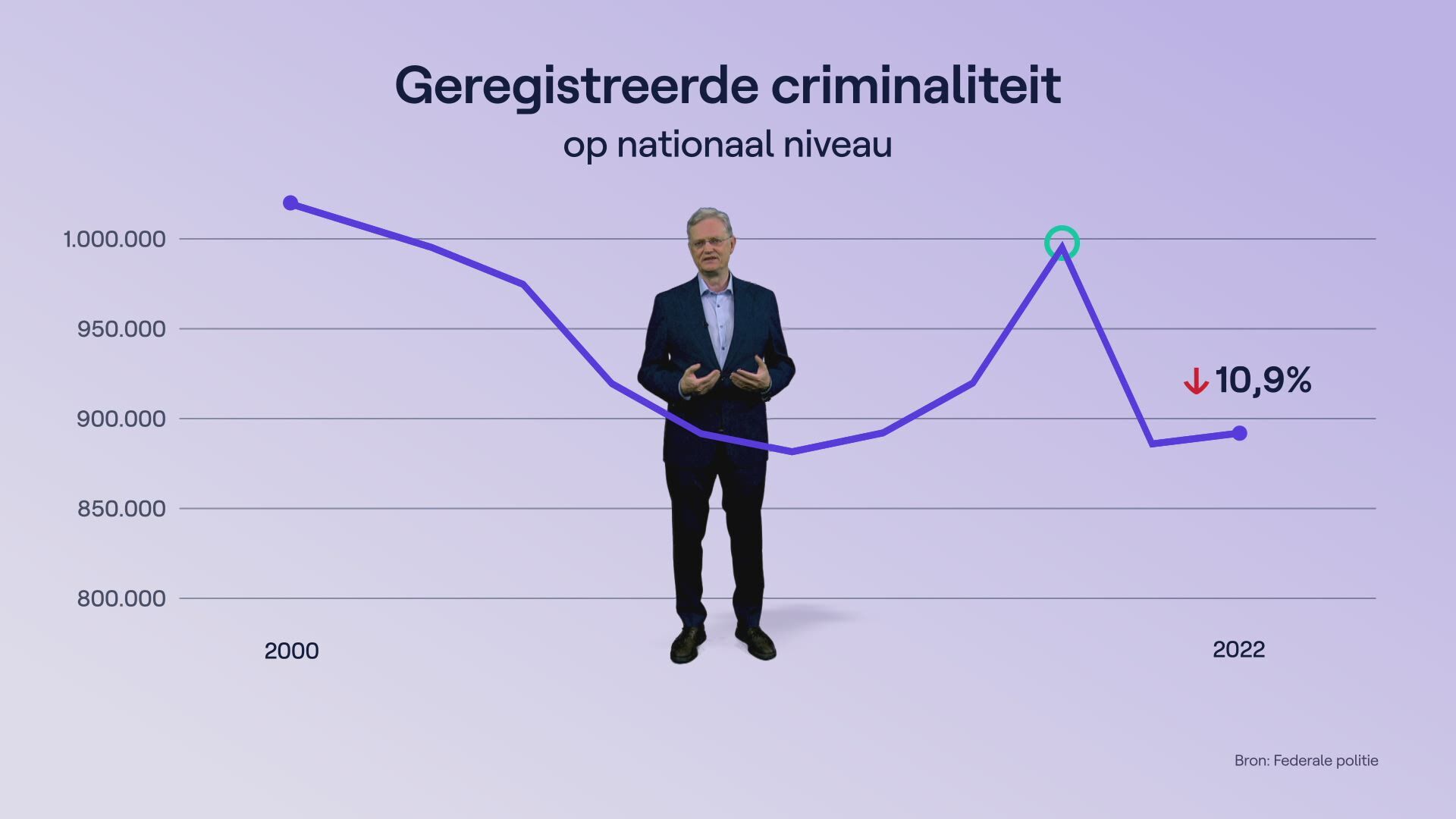 Heeft België echt meer agenten per inwoner dan de buurlanden? Dit ...