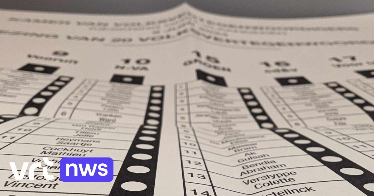 Kommunalwahlen: Nur 11,7 Prozent der Gewählten in den Zentrumstädten ...