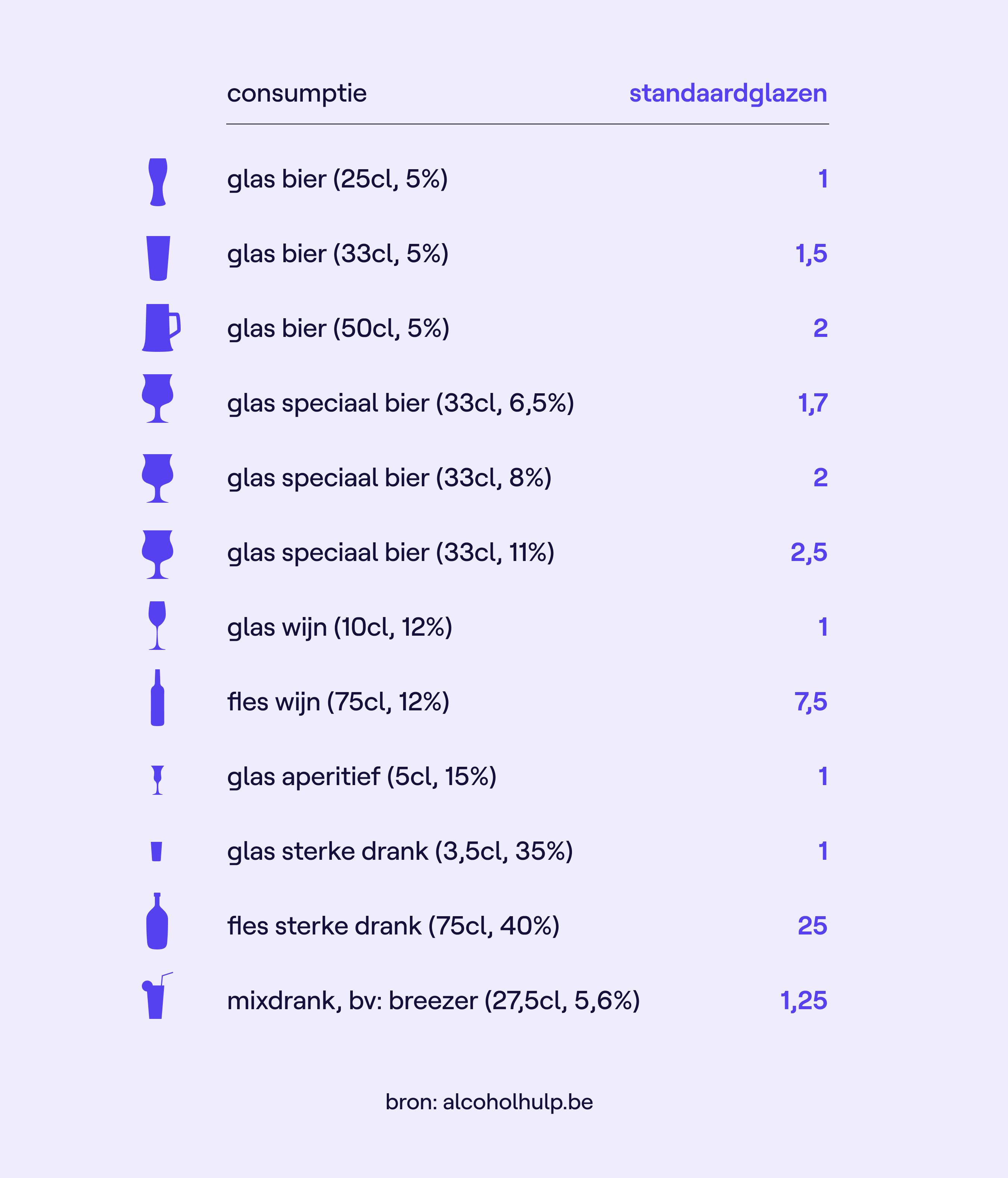 Waar staat promille voor en met hoeveel glazen alcohol komt dat overeen ...