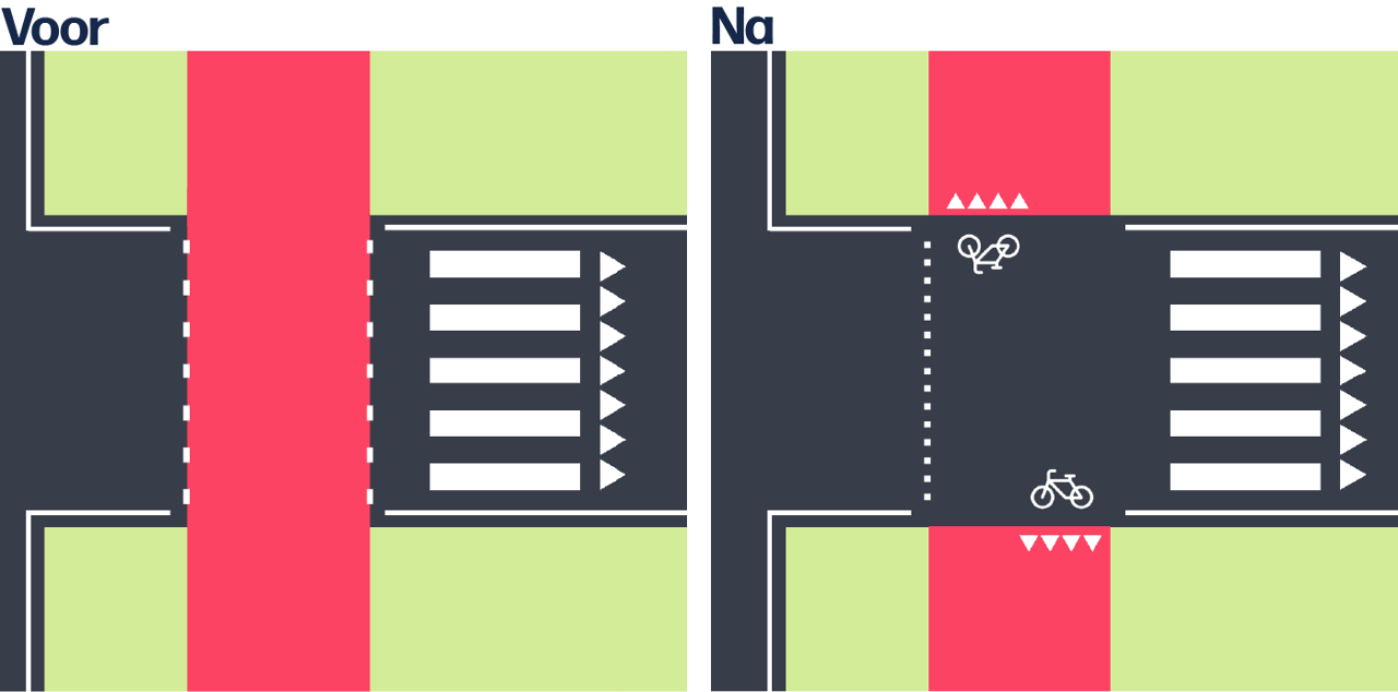 Geen voorrang meer voor fietsers aan bepaalde oversteekplaatsen | VRT ...