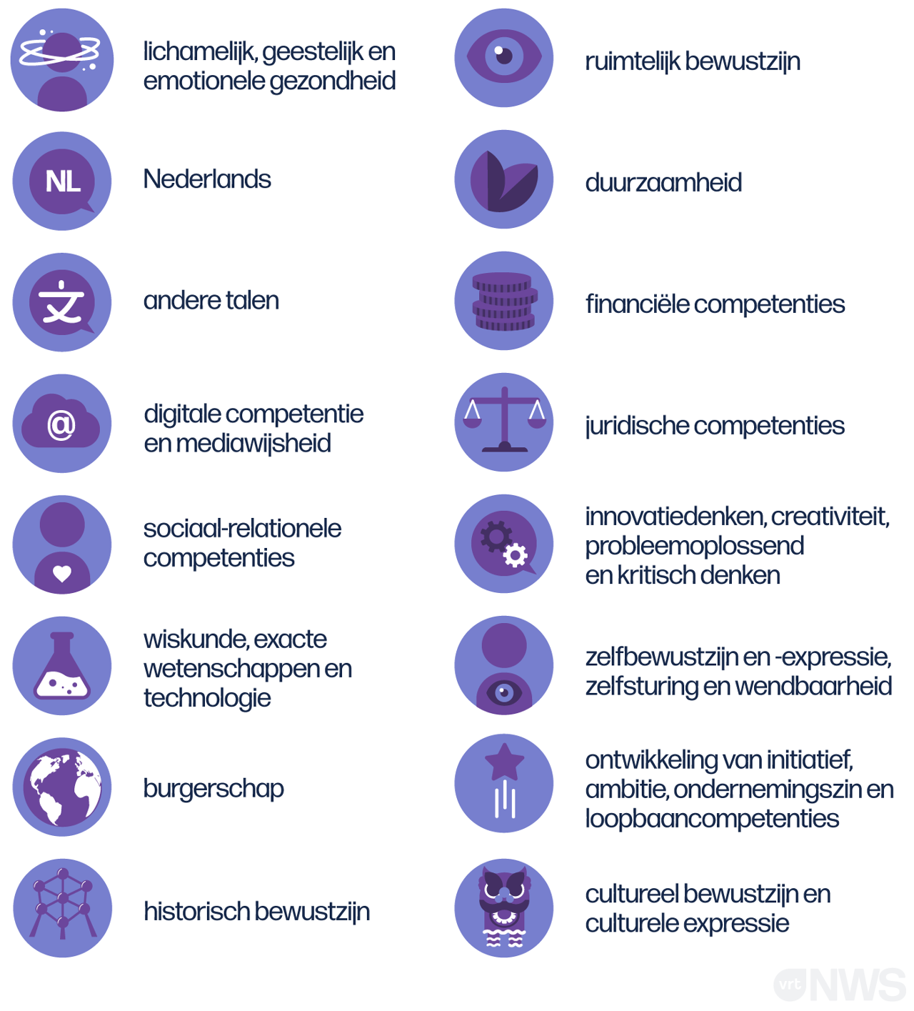 Nieuwe eindtermen in secundair onderwijs zijn goedgekeurd: wat zijn ze ...