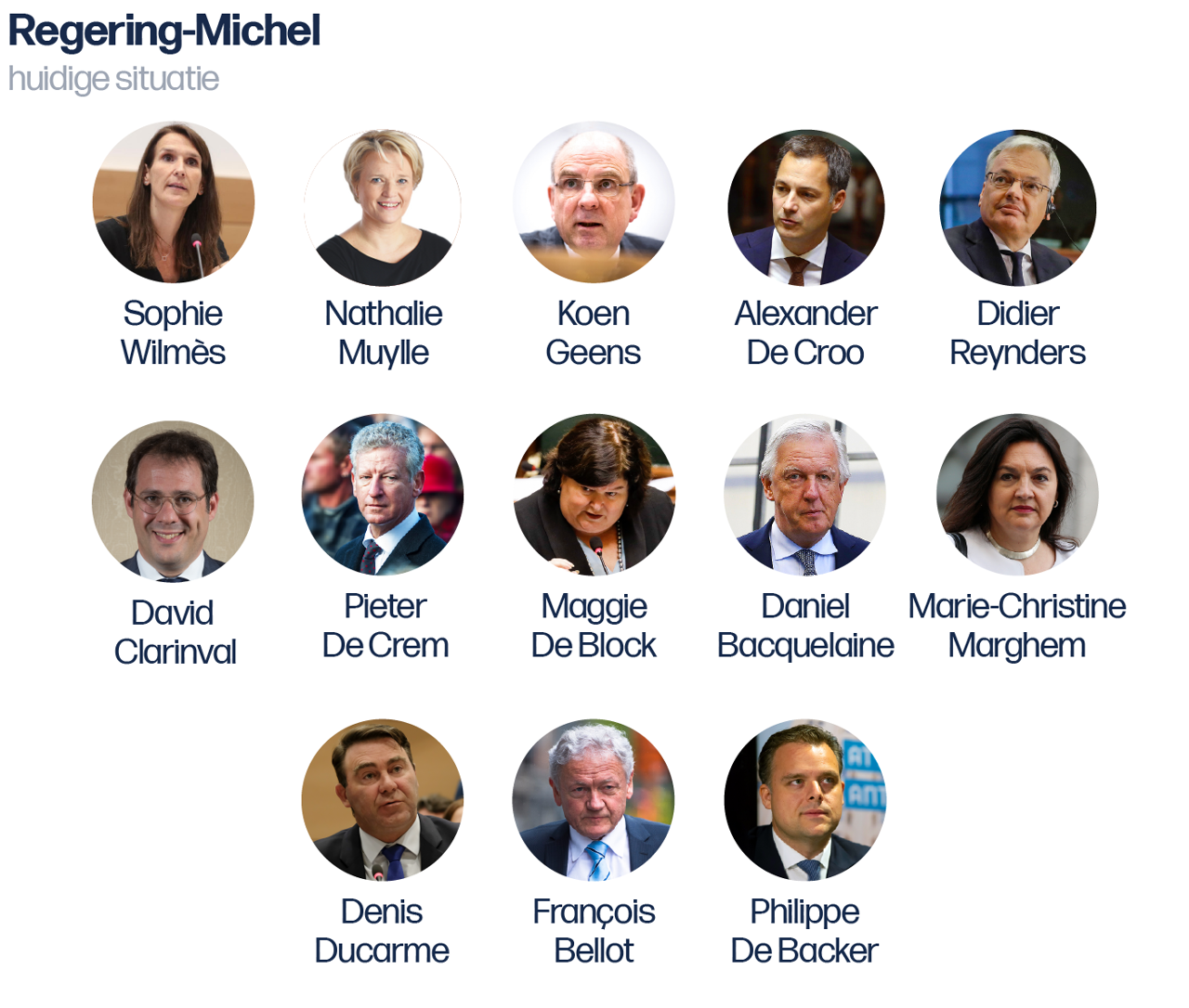 Van de regering-Michel naar de regering-Wilmès: een komen en gaan van ...
