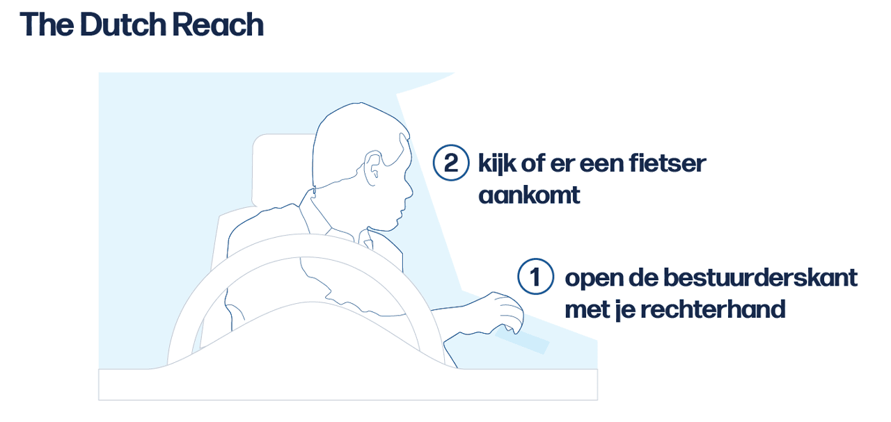Je autodeur openen, moet straks met de "Dutch reach": zo maak je er een ...