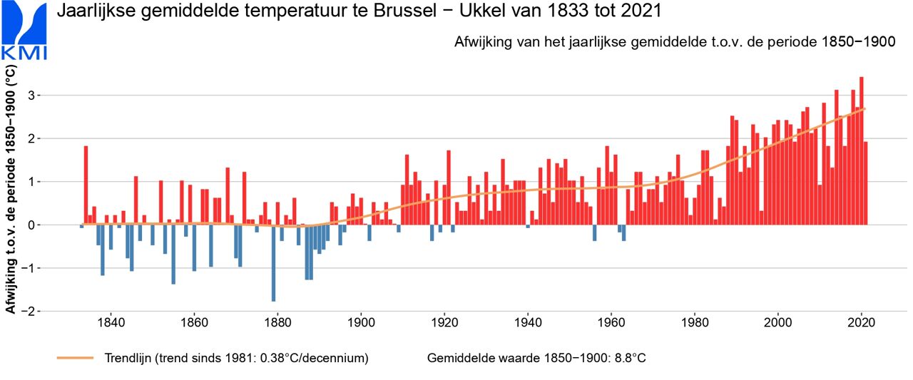 Hoe kan het dat zoveel landen sneller opwarmen dan gemiddeld? "De ...