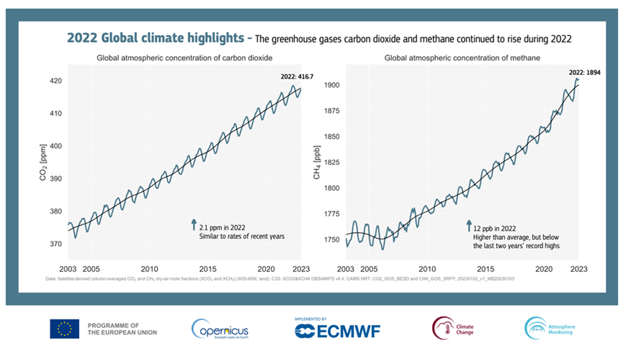 Voorbije 8 jaren waren de warmste 8 ooit: hoe ver staat het met de ...