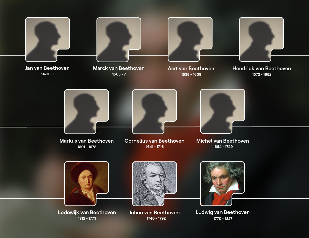 Beethoven ne serait finalement pas d’origine flamande : des analyses ...