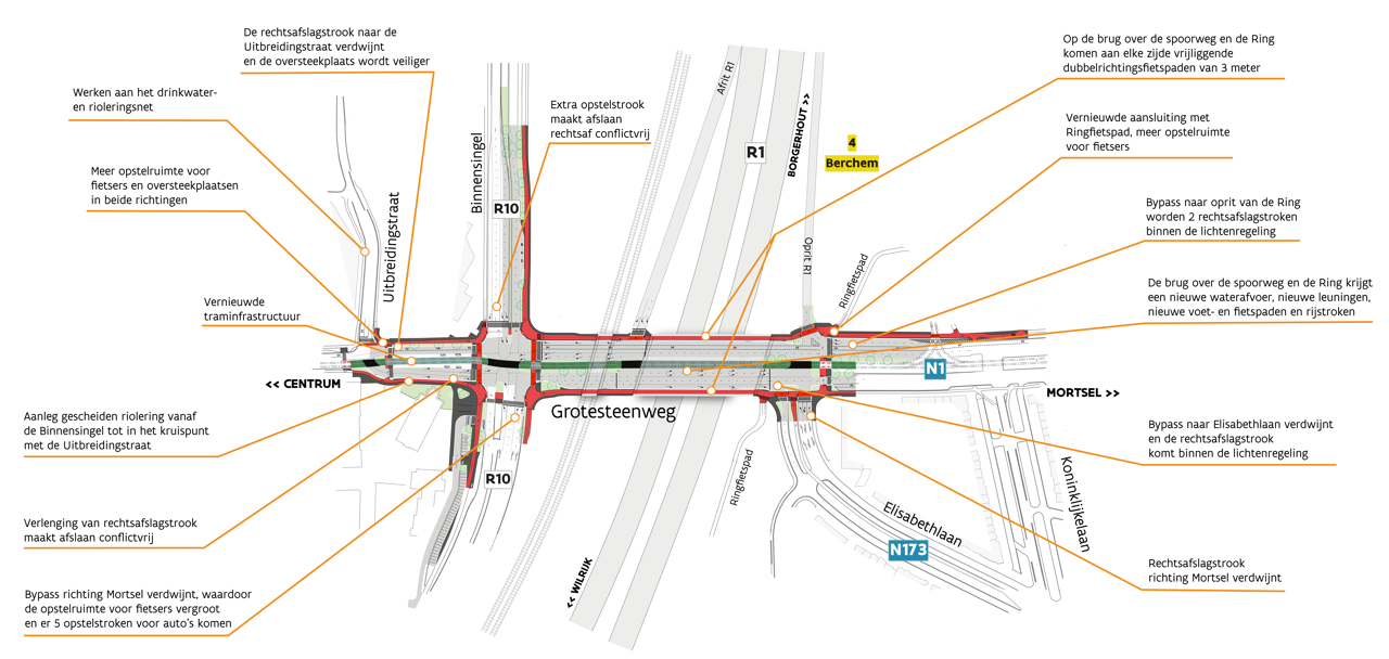 Kruispunt Singel-Grotesteenweg in Berchem enkele dagen grotendeels ...