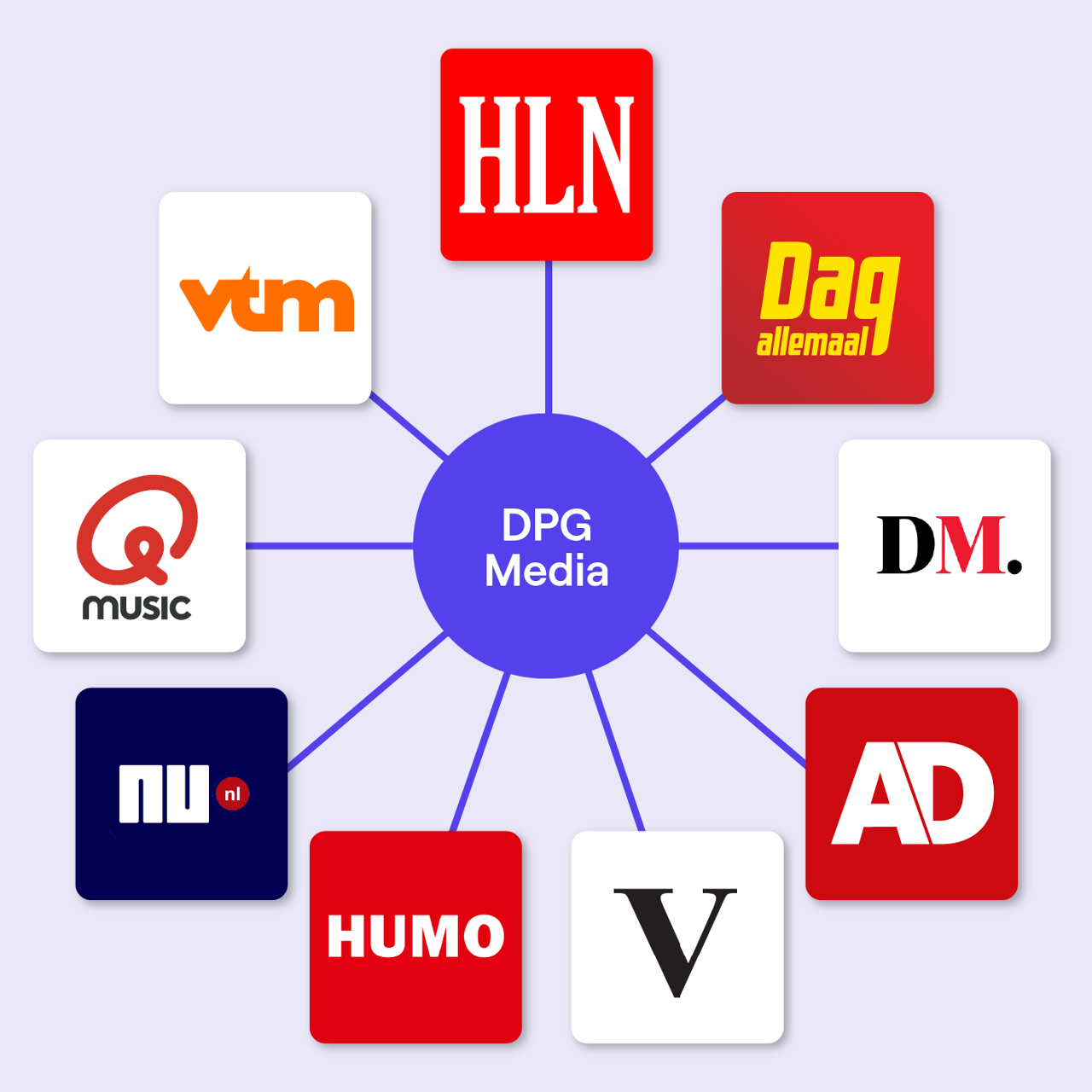 DPG Media, mediagroep boven VTM, wil televisiegroep RTL Nederland voor ...