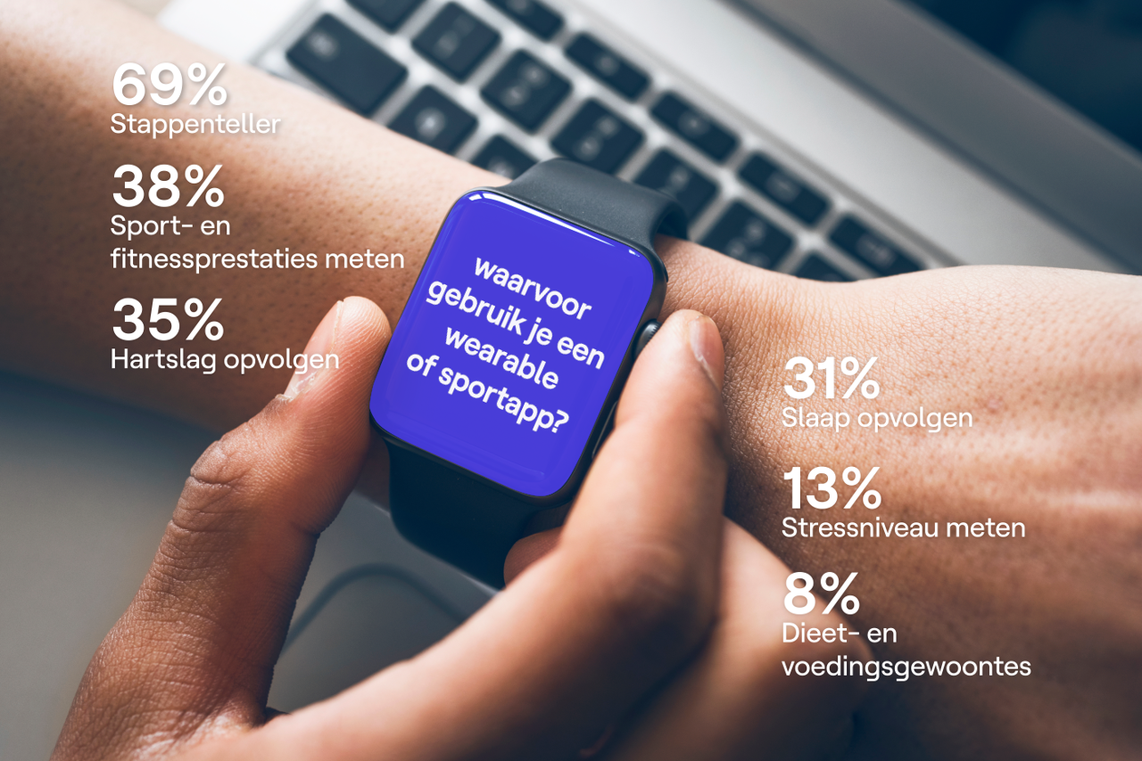 Bijna helft Vlamingen volgt gezondheid op met stappenteller ...