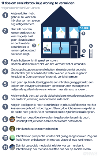 11 tips van een ex-inbreker om een inbraak in je woning te vermijden ...