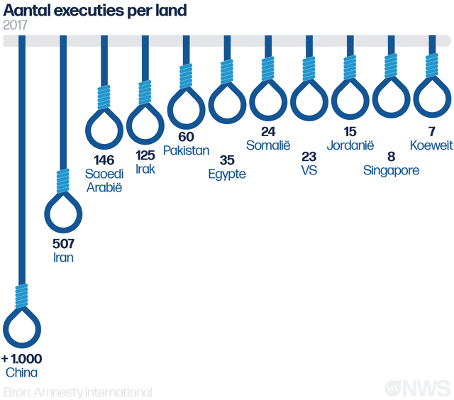 Werelddag tegen doodstraf: hoe staan we ervoor? | VRT NWS: nieuws