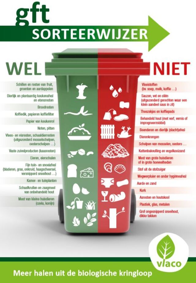 Vanaf 1 januari mogen etensresten van vlees en vis bij het gft | VRT ...