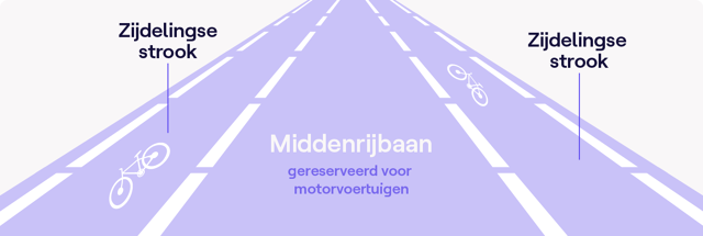Nieuw op 1 oktober: "middenrijbanen" geven meer ruimte aan fietsers en ...