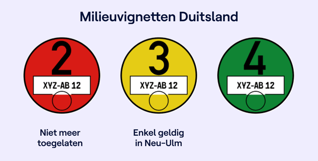 Ontdek hier alles wat je moet weten over de milieu- en wegenvignetten ...