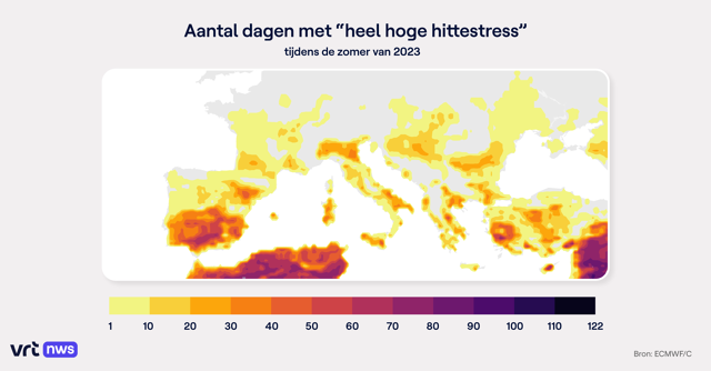 Record voor hittestress in Europa: "Extremere weer heeft steeds grotere ...