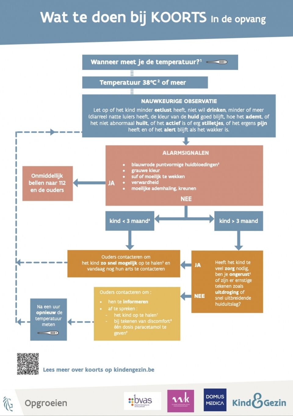 Niet langer apart doktersattest nodig voor toediening medicatie in ...