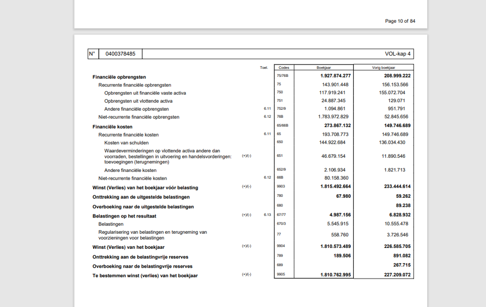 CHECK - Neen, Colruyt betaalde niet "slechts 0,27 procent belastingen ...