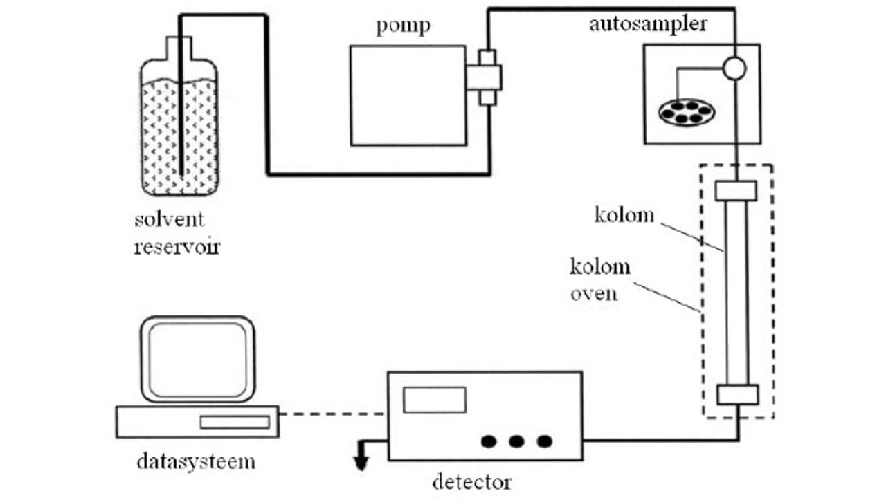 Belg krijgt beurs om alle moleculen van het lichaam in kaart te brengen ...