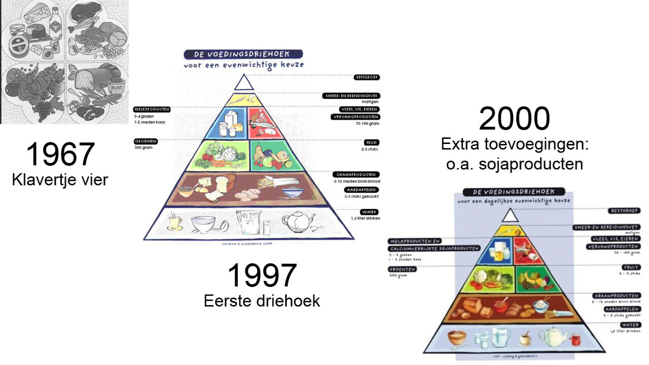 De voedingsdriehoek bestaat 50 jaar: hoe het begon | VRT NWS: nieuws