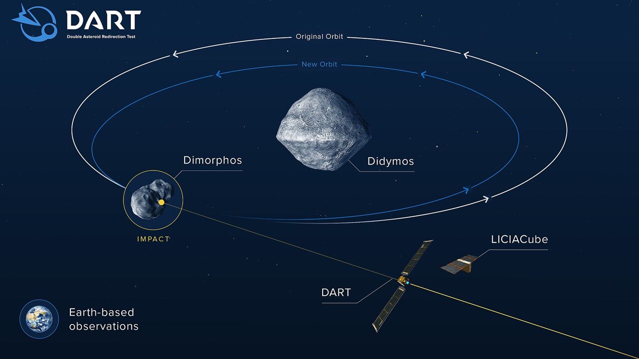 "We have impact": met 22.000 km per uur botst NASA-ruimtetuig op ...