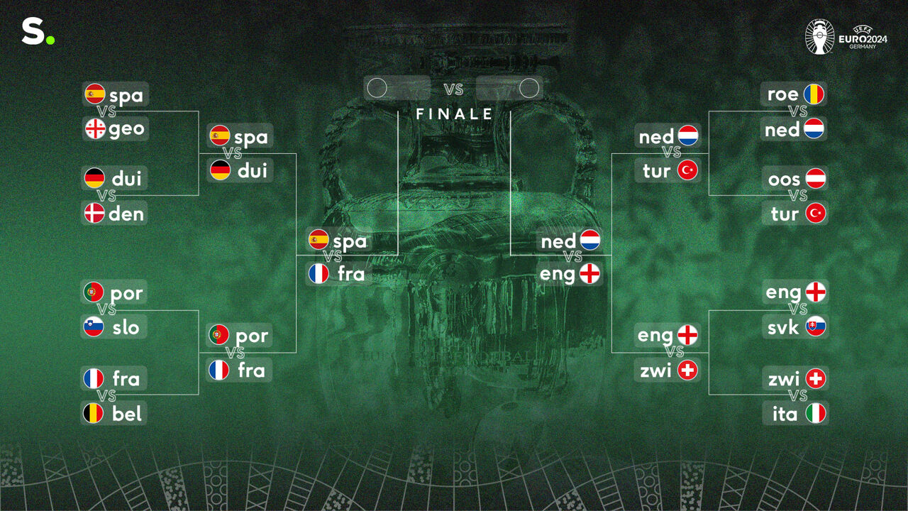 Twee topaffiches: dit zijn de halve finales op het EK | sporza
