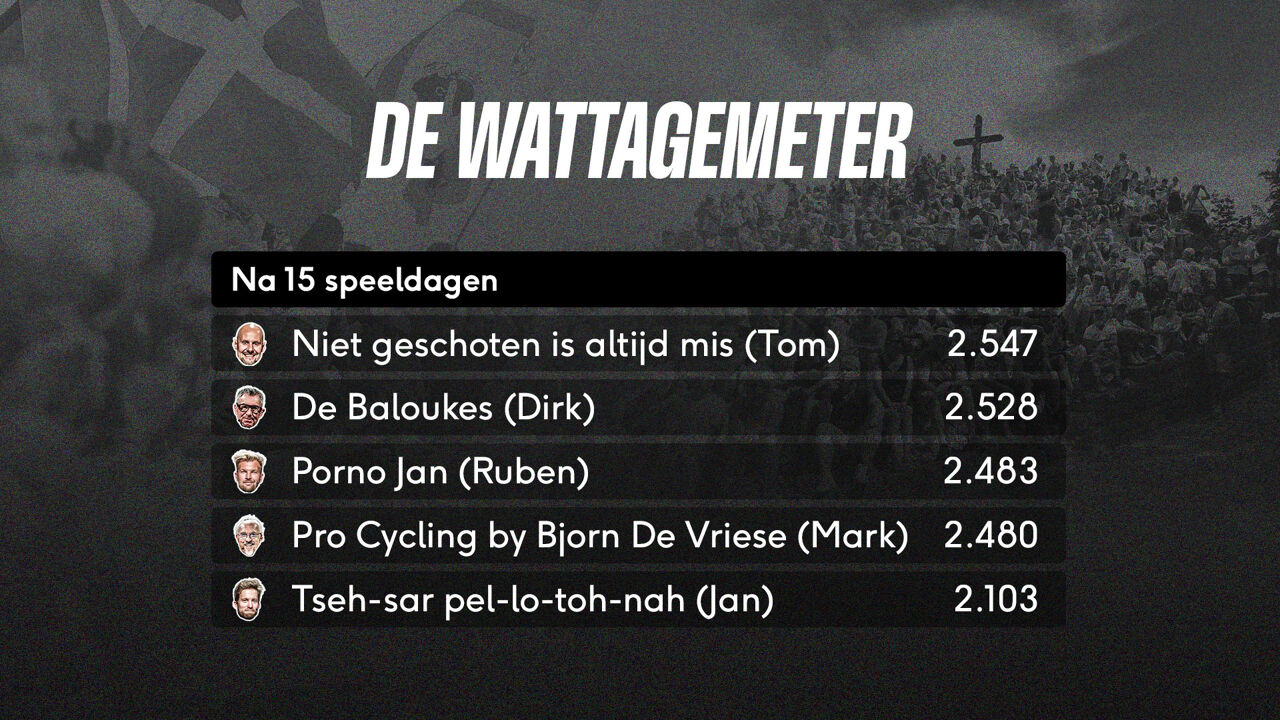 De wielermanager van Tess Elst: "4 Lidl-Trek-renners en daar wijk ik ...