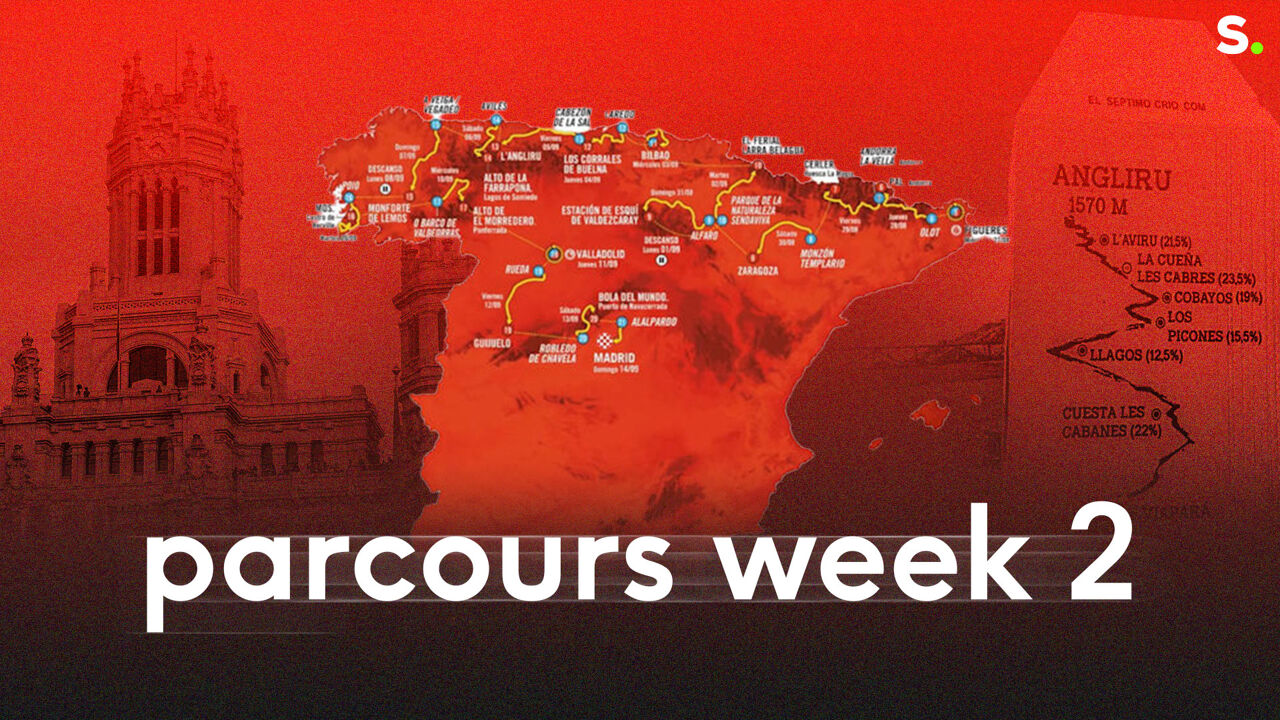 Het parcours in week 2 van de Vuelta: duivels duo met de Angliru in ...