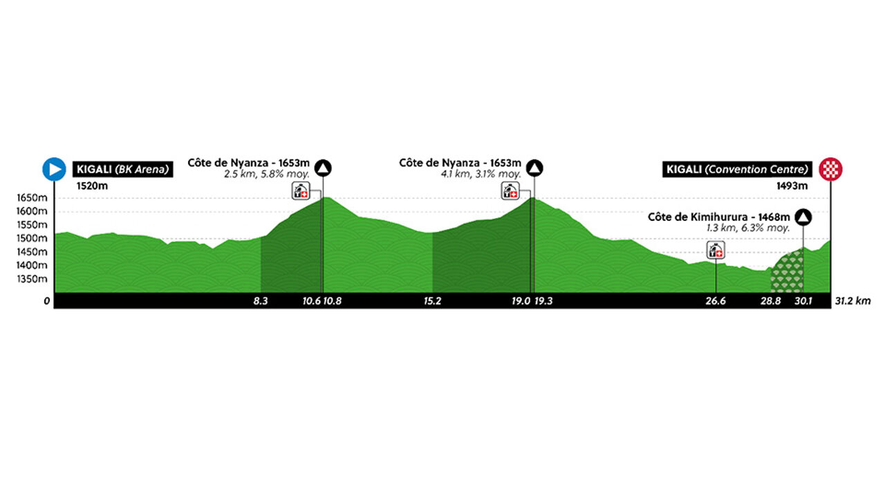 Dit is het parcours van de tijdrit op het WK wielrennen in Rwanda | sporza