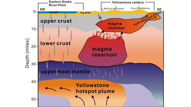 Nieuw gigantisch magma-reservoir ontdekt onder Yellowstone | VRT NWS ...