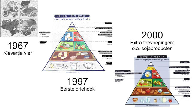 De voedingsdriehoek bestaat 50 jaar: hoe het begon | VRT NWS: nieuws