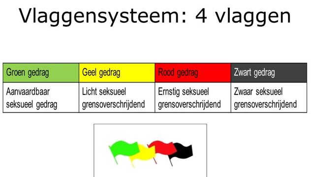 Sensoa: "Vlaggensysteem moet grensoverschrijdend seksueel gedrag ...