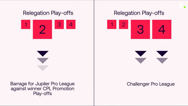 Hoe werken de play-offs? Hoe worden de Europese tickets verdeeld? En ...