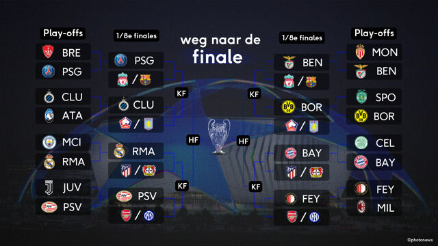 Liveblog loting Champions League 1/8e finales | sporza