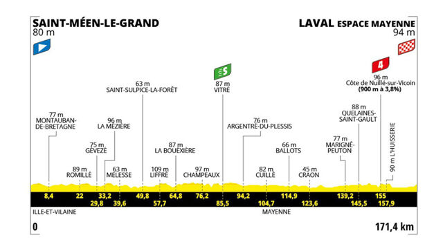 Een openingsweek om van te smullen en angstgegners van de superfavoriet: bestudeer het parcours ...