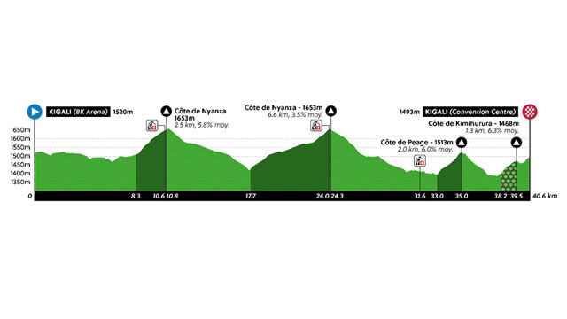 Dit is het parcours van de tijdrit op het WK wielrennen in Rwanda | sporza