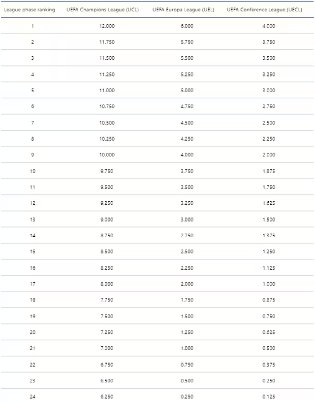 Een exit met grotere gevolgen dan enkel het sportieve: wat loopt Anderlecht mis zonder Europa ...
