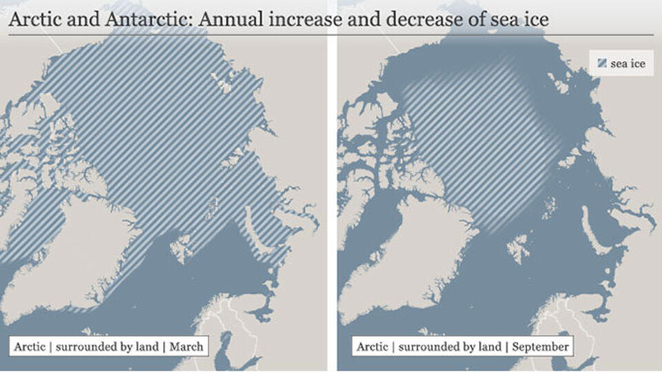 Waarom is de Noordpool sneller aan het smelten dan de Zuidpool? | VRT ...
