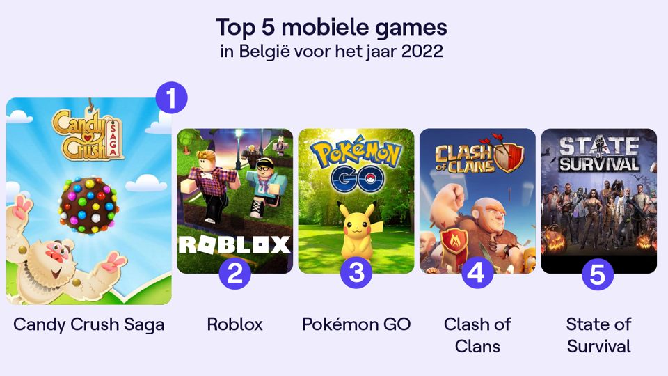 Belgian gaming industry goes from strength to strength | VRT NWS: news