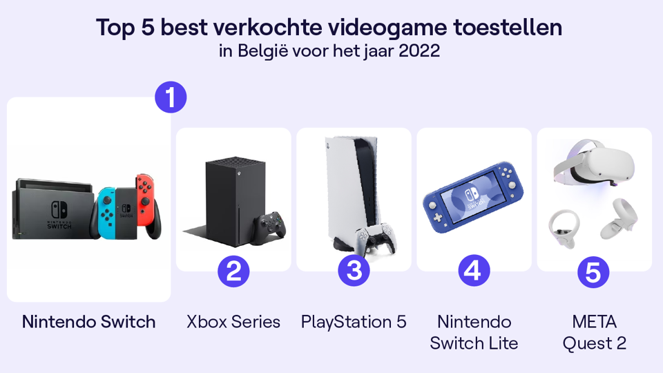 Belgian gaming industry goes from strength to strength | VRT NWS: news