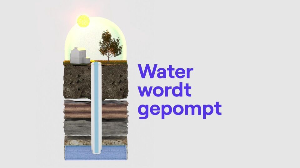 Succesvolle test met waterbuffer voor 100 miljoen liter drinkwater in ...