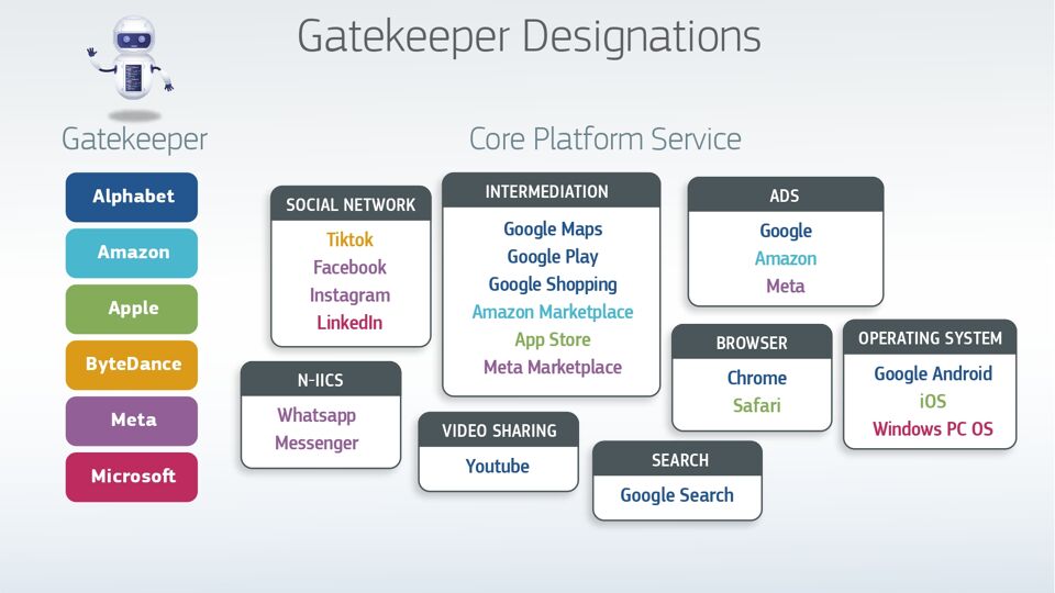 De Europese Commissie wil met deze nieuwe regels monopolie van grote ...