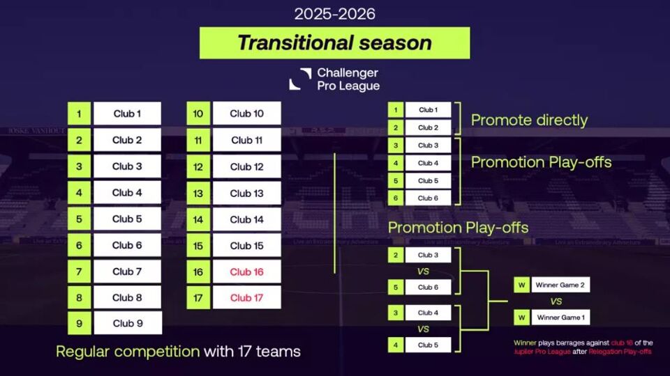 Challenger Pro League uitgelegd: hoe kun je promoveren? Wie zakt naar ...
