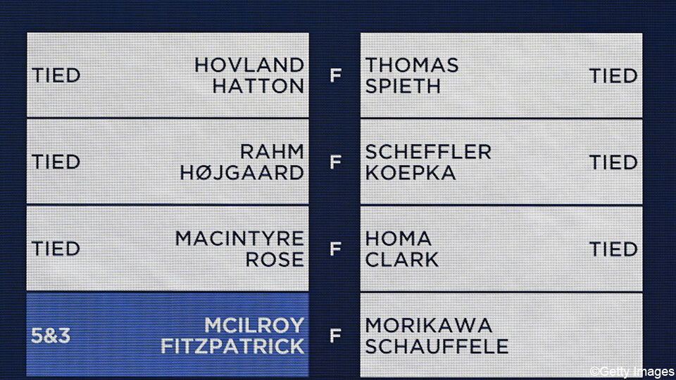 Fourball, foursomes en singles: met dit golfjargon ben je helemaal ...