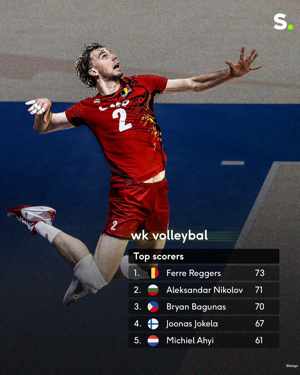 Het "verlegen gastje" is nu WK-topscorer: de sprong van Ferre Reggers ...